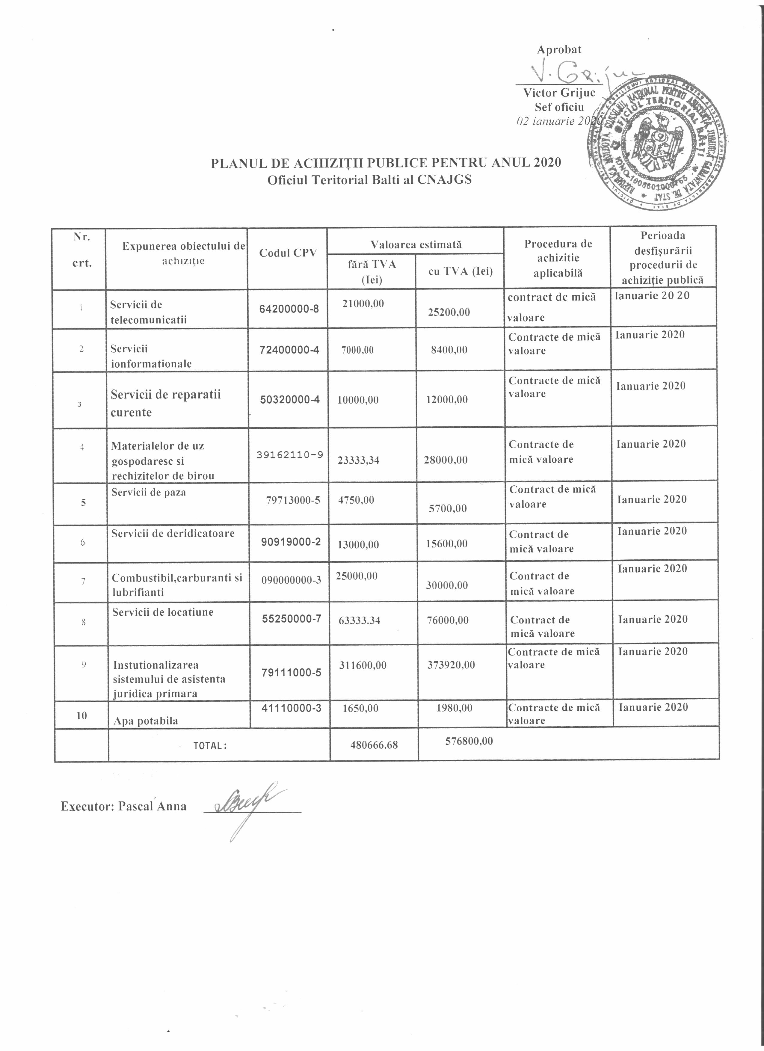 CNAJGS :: Achiziţii publice